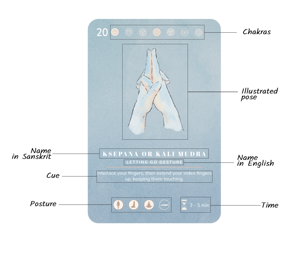 Mudra Deck: Hand Mudras in Yoga Made Easy - PlayPauseBe